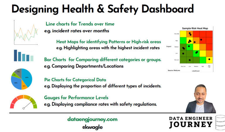 Designing Health and Safety Dashboard — Step-by-Step Process - Data Engineer Journey